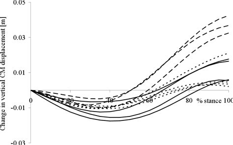 Figure 2 1 From Biomechanical Investigations Of Sprint Start Technique And Performance