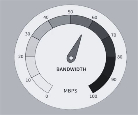 understanding bandwidth 5 unique benefits