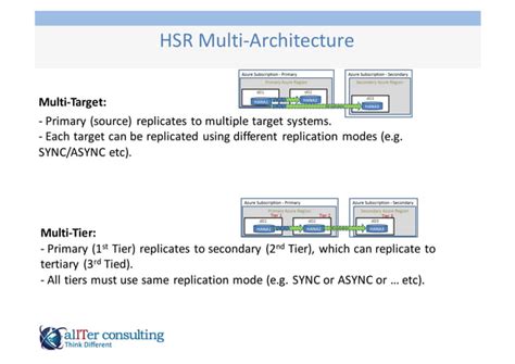 Sap Hana System Replication Hsr Versus Sap Replication Server Srs Ppt
