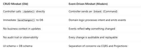 Comparing Riok Mapperly And Automapper A Performance Analysis For Net