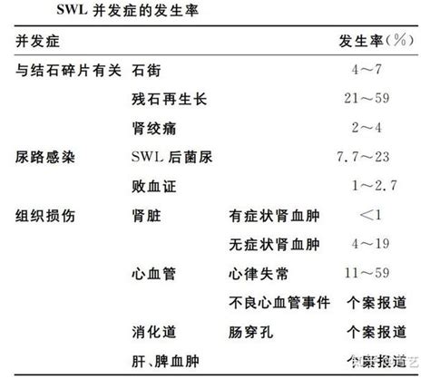 哪些尿路结石可以采取体外冲击波碎石术 知乎