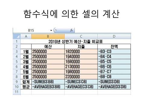 엑셀 입문반 It 미디어 교육팀 이성현 Ppt Download
