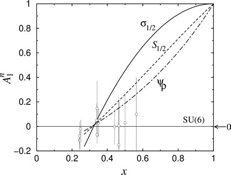 Figure From Symmetry Breaking And Quark Hadron Duality In Structure Functions Semantic Scholar