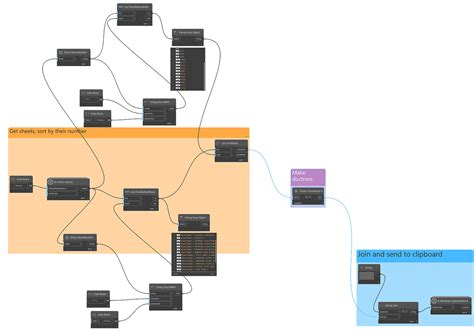 Dynamo Python Script For Document Transmittal Revit Dynamo