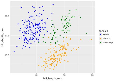 Scale Color And Fill Plotnine