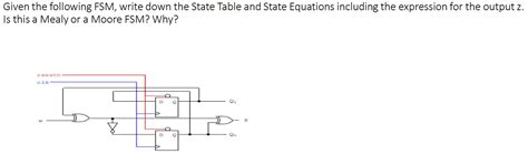 Solved Given The Following Fsm Write Down The State Table