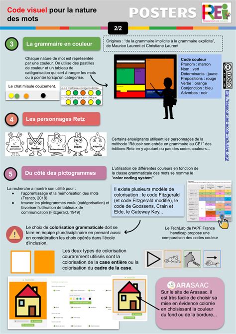 Posters Didactiques Ressources Pour Lécole Inclusive