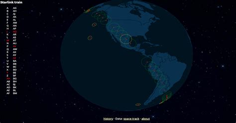 Starlink High Bandwidth Low Latency Internet For Everyone In The