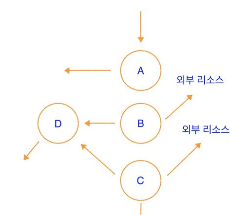 패스트캠퍼스 환급챌린지 8일차 미션 2월 8일 reactive manifesto강의 후기