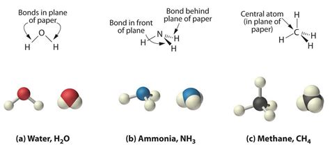Illustrating The Lewis Structure Of Hydrogen