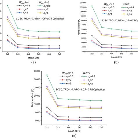 Influence Of Aspect Ratio On Post Buckling Temperature Of A Square