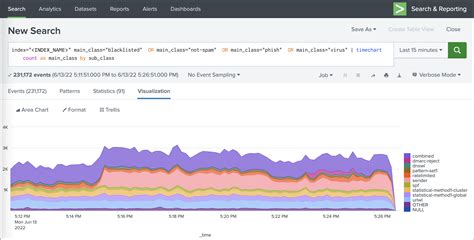 Data Visualization With Splunk