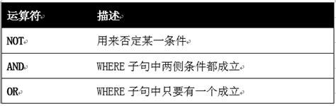 数据库学习之三 Select查询及运算符 Csdn博客