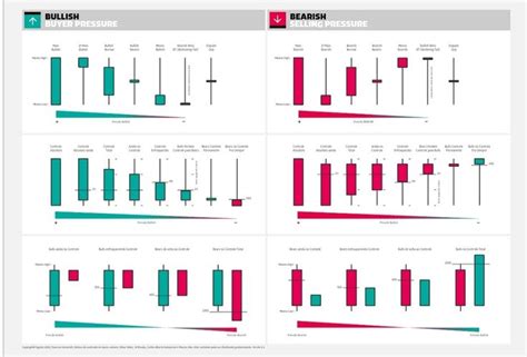Types Of Candlestick Patterns For Trading