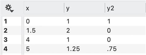 Plot Datagraph Community
