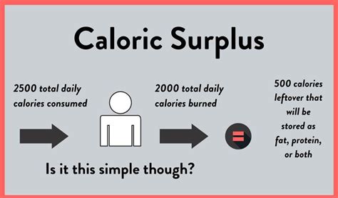 Can You Get Stronger Without A Caloric Surplus Yes Heres How Fitbod