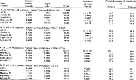 linear discriminant function analyses females download table