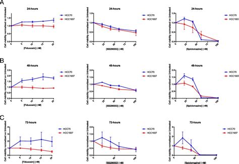 ape1 and npm1 protect cancer cells from platinum compounds cytotoxicity