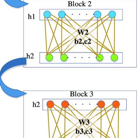 Structure Of Encoder And Decoder In Deep Neural Network Download Scientific Diagram