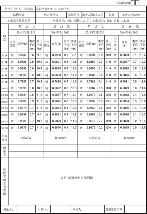 自动填写数据建筑物沉降观测记录表gd2301061word文档在线阅读与下载无忧文档