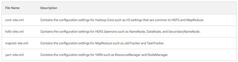hadoop data environment mapreduce bigdata technology aasif badekhan