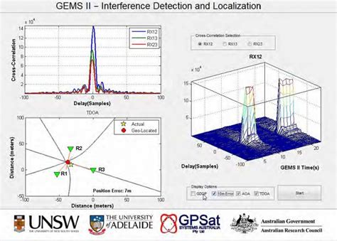 Gnss Interference Detection And Localisation