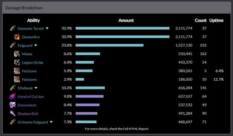 Detailed Stats In Quick Sim Raidbots Support