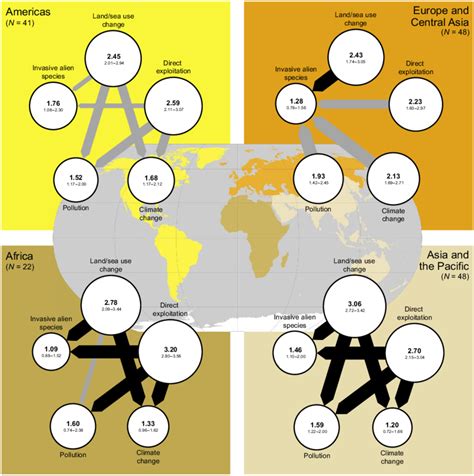 Land Sea Use Change And Direct Exploitation Are The Main Drivers In All