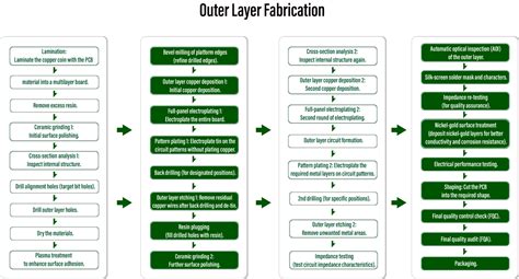 Embedded Copper Coin Pcb Boards Manufacturer Fx Pcb