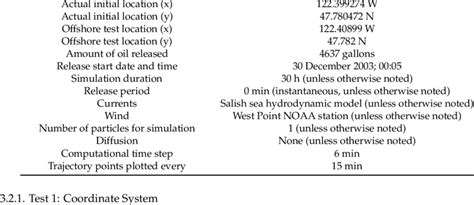 Baseline Simulation Parameters Download Table