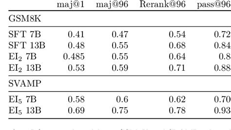 Table 5 From Glore When Where And How To Improve Llm Reasoning Via Global And Local