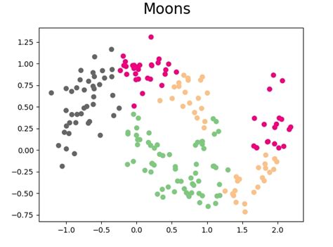 GitHub Pyk Back Propogation Neural Network Implement A Fully Connected Back Propagation