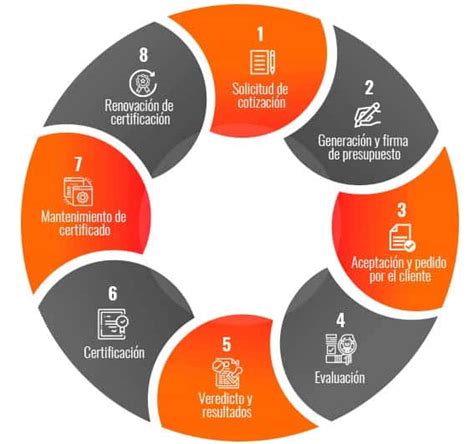Proceso de Certificación CERICORP Shaping Trust Beyond Certification