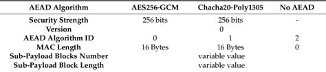 Table 2 From An Authentication And Secure Communication Scheme For In Vehicle Networks Based On
