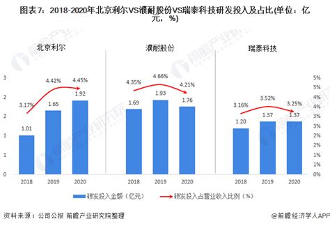 干货2021年中国耐火材料行业龙头企业市场竞争格局分析 北京利尔VS濮耐股份VS瑞泰科技 前瞻趋势 前瞻产业研究院