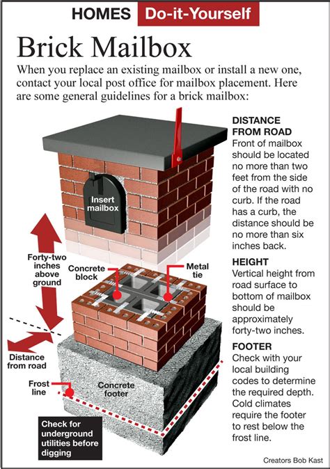 How To Make Brick Mailbox Design Talk