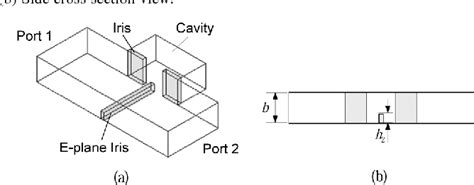 figure 3 from design of wide band pseudo elliptic waveguide filters