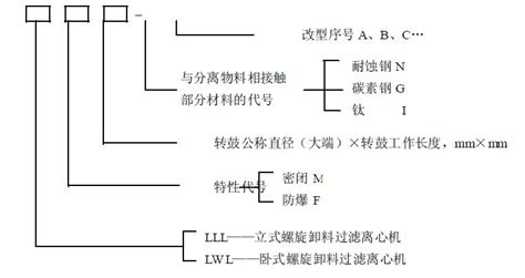 正航技术介绍离心机的型号表示方法 正航