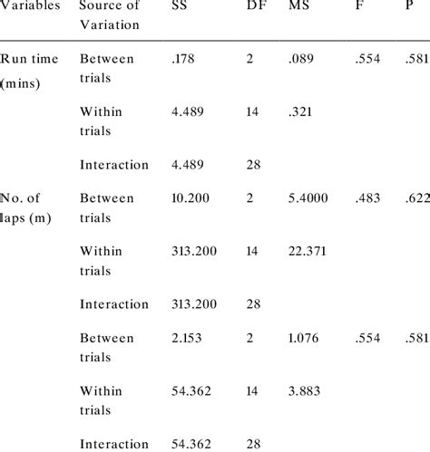 Exercise Performance Responses At Various Stages Of Menstrual Cycle Download Scientific Diagram