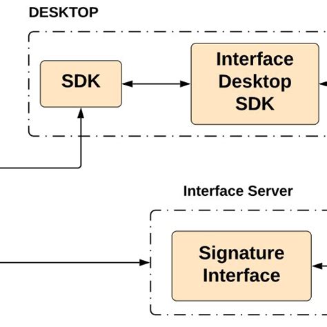 Digital Signature With Time Reference Download Scientific Diagram