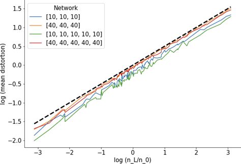 Figure From Deep Relu Networks Preserve Expected Length Semantic
