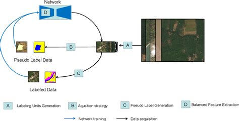 Figure 3 From Edge Guided And Class Balanced Active Learning For Semantic Segmentation Of Aerial