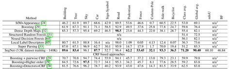 Dl之segnet：segnet图像分割语义分割算法的简介论文介绍、架构详解、案例应用等配图集合之详细攻略dl模型中的分割任务 Csdn博客