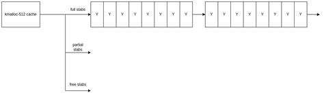 Exploring Linux S New Random Kmalloc Caches