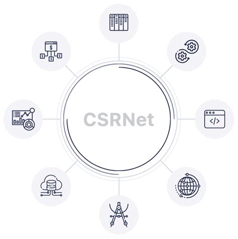 CSRNet