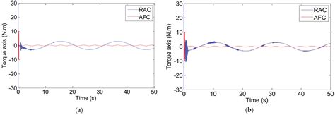 Mathematics Free Full Text Automatic Control Of A Mobile Manipulator Robot Based On Type 2