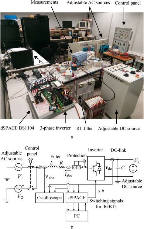 experimental setup used to validate the analytical model and the