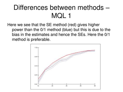 Ppt Sample Size Calculations For Multilevel Models Part Ii Powerpoint Presentation Id 6837440