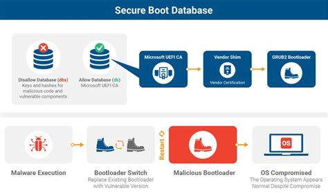 Critical Grub Bootloader Bug Affects Billions Of Linux And Windows Systems