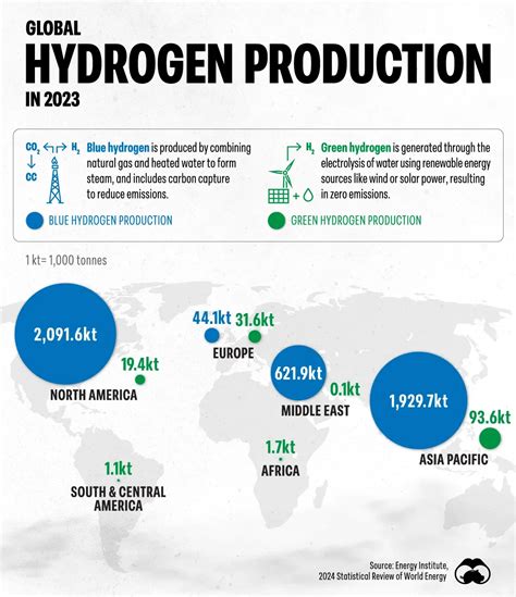 Global Hydrogen Production By Region In 2023 Voronoi
